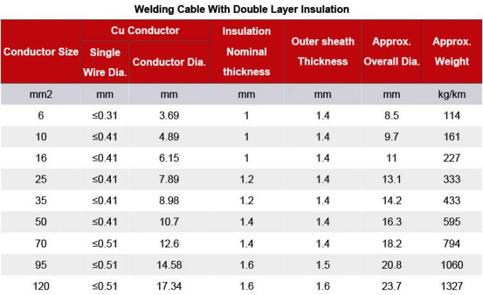 Class 6 Conductor 70mm 95mm Orange Welding Cable